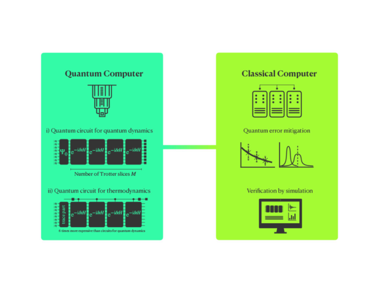 08.量子・HPC連携アプリケーションの研究開発と有効性の実証 – JHPC-quantum